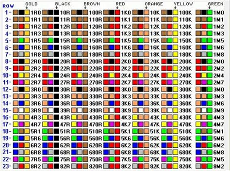 Resistencias Comerciales