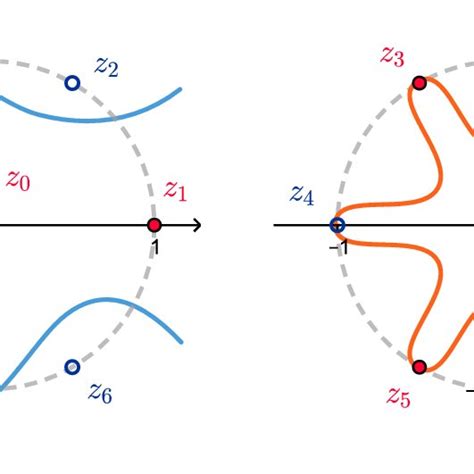 on the left the intersection of two quadratic curves at six points