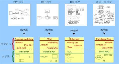 需求分析概述 Software Engineering Uml Notes 需求分析概述 Software Engineering Uml Notes