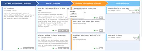 4 Reasons You Need Strategy Execution Software Kpi Fire