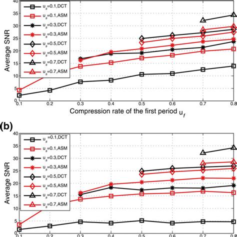 Average Snr Of Voiced Speech Signals Whose Waveforms Are Similar To