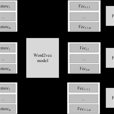 Multi Feature Semantic Fusion Model Mfsfm Architecture Download