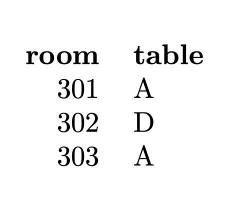 How To Get Unique Entries In A Datatool Database In Two Columns Tex