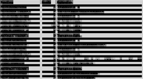 Sas Character Functions The Ultimate Guide 9to5sas