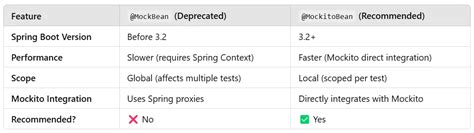 Can You Override Private Or Static Methods In Java By Ramesh Fadatare Javarevisited Medium