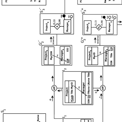 A Procedure For The Round Trip Engineering Problem Download Scientific Diagram