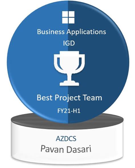 Pavan Dasari On Linkedin A Good Start To 2021 Its Been More Than A Year Now Working For Azdcs