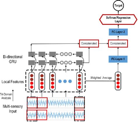 Figure 3 From Machine Health Monitoring Using Local Feature Based Gated