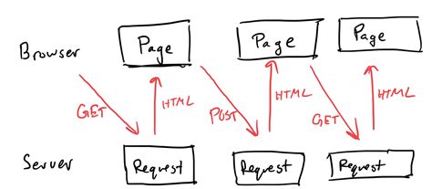 Web Browser Engineering