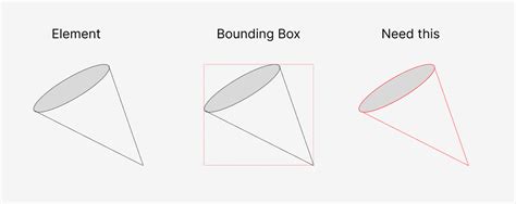 How To Define The Boundaries Of An Element To Match The Element Itself