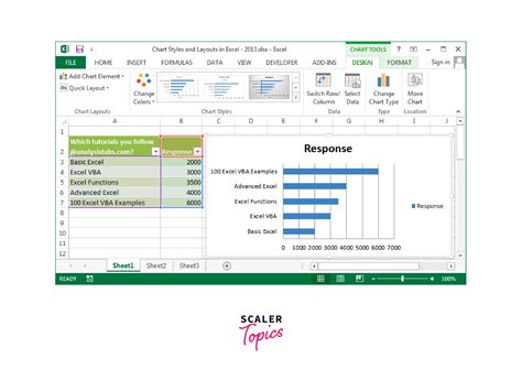 Excel Charts Scaler Topics