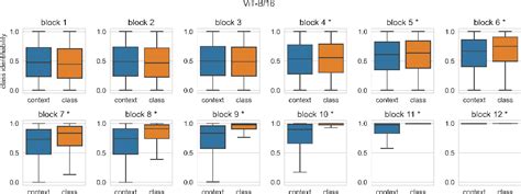 Figure 1 From Analyzing Vision Transformers For Image Classification In