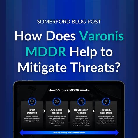 Varonis Saas Mddr Dataprotection Somerford Associates Limited