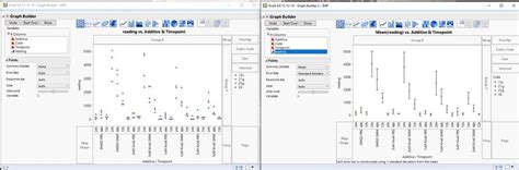 Solved Graph Builder Points And Mean On The Same Graph Jmp User