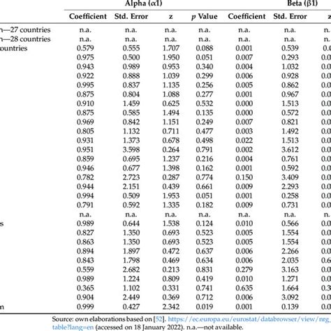 Generalized Autoregressive Conditional Heteroscedasticity Garch Model