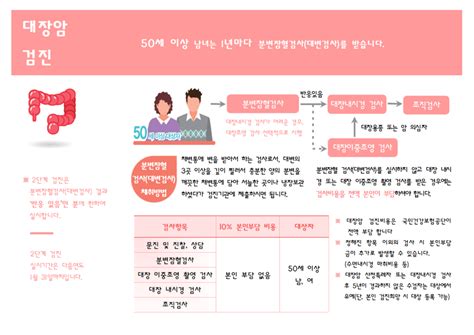 대장암 검진 혜원성모병원