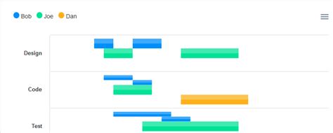 Overlapping Series On Rangebar Chart · Issue 1232 · Apexchartsapexchartsjs · Github