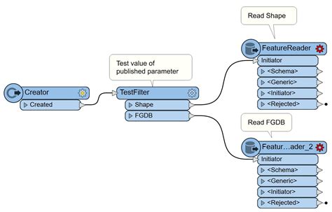 Im Trying To Create A Self Service Fme Server Workspace App That Will