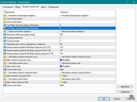 Скачать бесплатно индикатор Draworders от Lucik для Metatrader 4 в Mql5 Code Base 20220825