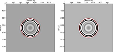 Figure 1 From Iterative Methods For 3d Implicit Finite Difference Migration Using The Complex