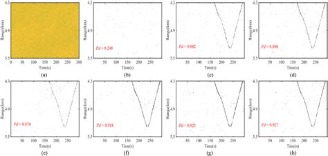 Figure 13 From Floating Small Target Detection In Sea Clutter Based On Multifeature Angle