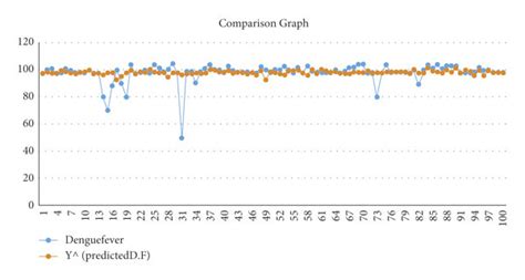 best fitted graph of multiple linear regression download scientific