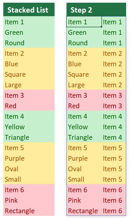 How To Unstack Uneven Data From A List Encylopedia Excel