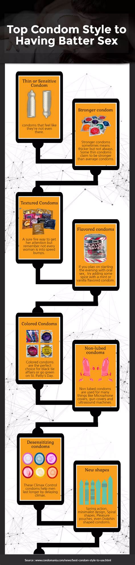 Top Condom Style To Having Batter Sex Pdf