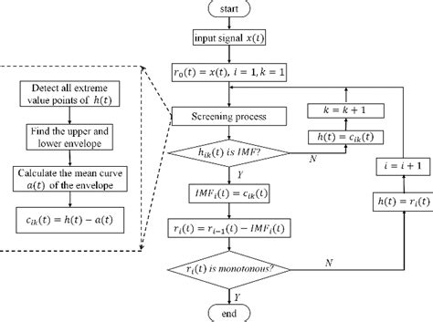Table Iii From Multistep Ahead Prediction Of Ocean Ssta Based On Hybrid Empirical Mode