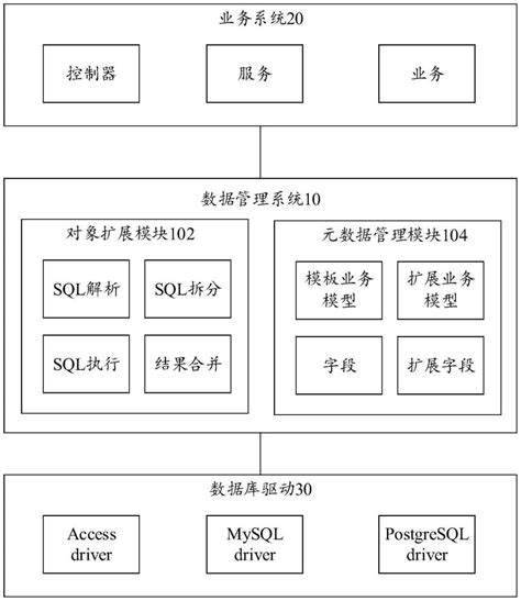 一种数据管理方法及相关系统与流程