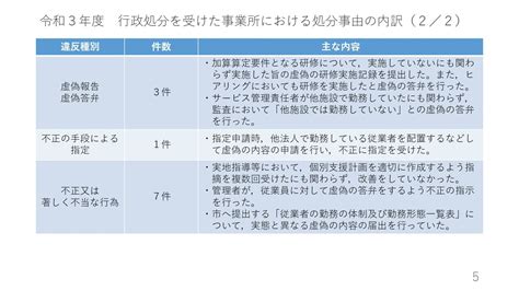 令和4年度指定障がい福祉サービス事業者等緊急集団指導 「近年の新潟市における監査実施状況について」 Youtube