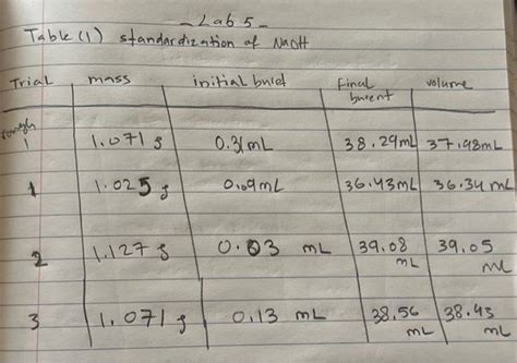 Solved NaOH Aq HCl Aq NaCl Aq H O Aq In This Lab You Chegg Com
