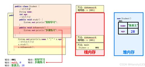 Java初级之面向对象 Csdn博客