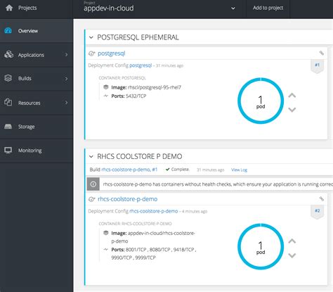 Eric D Schabell How To Optimize Existing IT By Modernizing Retail