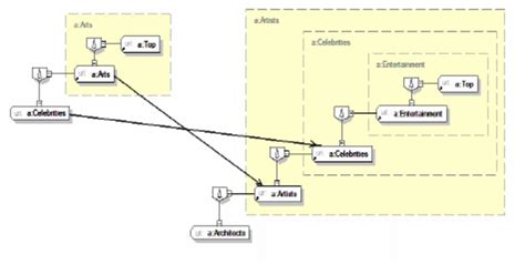 A Simple Scenario Of Constraint Satisfaction In Ontology Mapping Figure
