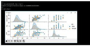 Seaborn Pairplot How To Create Seaborn Pairplot With Visualization