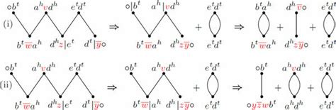 two optimal sequences for dcj sorting an ab path with Λ 3 the cuts download scientific