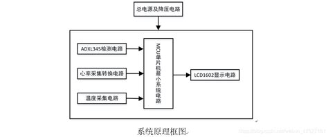基于stm32单片机的智能手环心率计步器体温显示方案原理图程序设计基于stm32的体温心率 Csdn博客