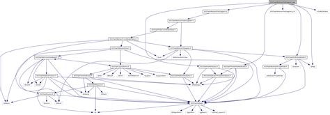 Kd Chart 2 Kdchartabstractpiediagramcpp File Reference