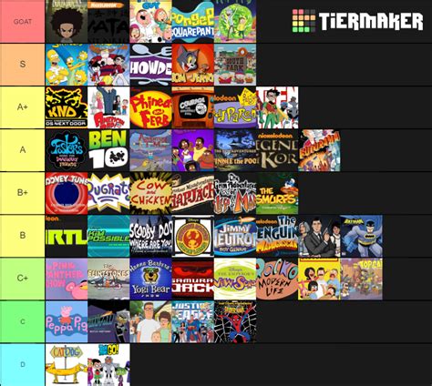 Ultimate Cartoon Tier List Community Rankings Tiermaker