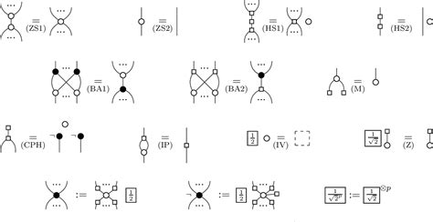 Figure 2 From Rewriting And Completeness Of Sum Over Paths In Dyadic Fragments Of Quantum
