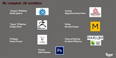 My Complete 3d Workflow By Noone102000 On Deviantart