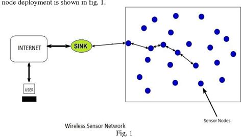 Figure 1 From A Survey On Applications Of Genetic Algorithm In Wireless Sensor Networks