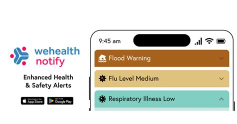 Wehealth Notify Now Enhances Nws Alerts Across All United States