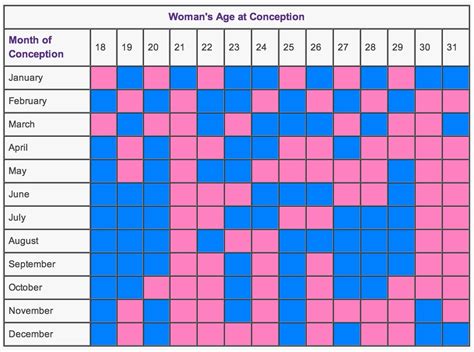 Calendar To Predict Gender Meryl Keeley