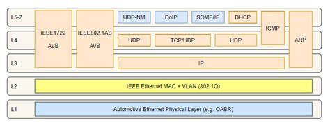 01 Soa 通讯中间件middleware任重道远fdbus 对比dds Csdn博客