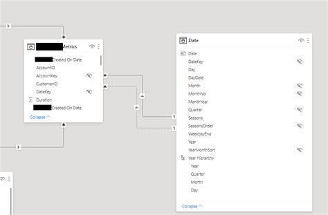 Visual Using An Inactive Relationship To A Date D Microsoft Fabric Community