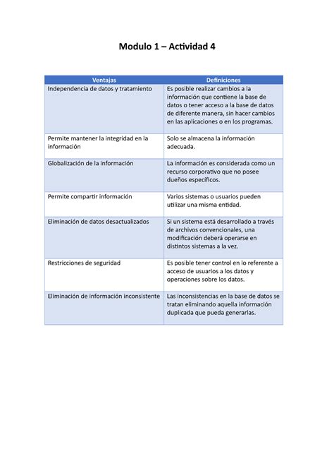 Api Base De Datos Modulo Actividad Ventajas Definiciones Independencia De Datos Y