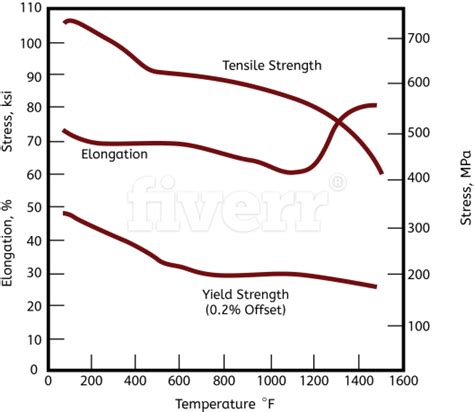Trace Vectorize Redraw Two Graphics By Kmax