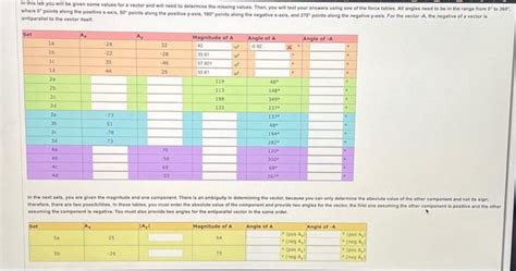 Solved I Understand The Formula To Find The Angle Of A And Chegg Com